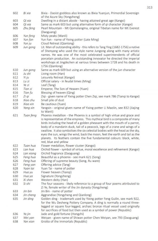 Marks on Chinese Ceramics